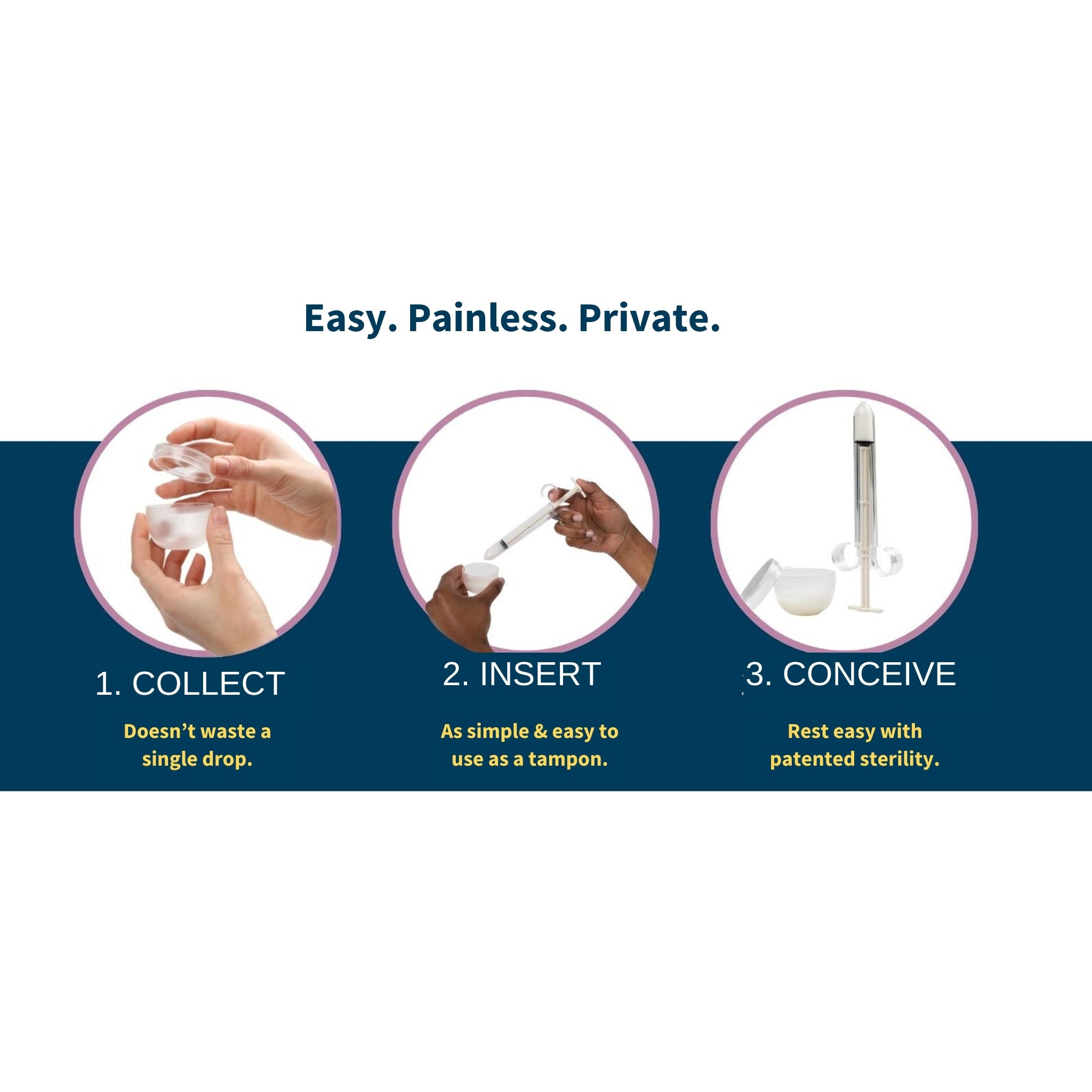 At Home Insemination IUI Alternative | The PherDal Kit – PherDal ...