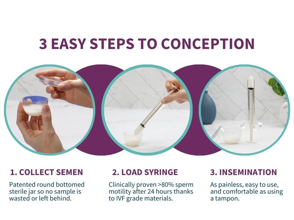 What to Look for in a Home Insemination Kit – PherDal Fertility Science